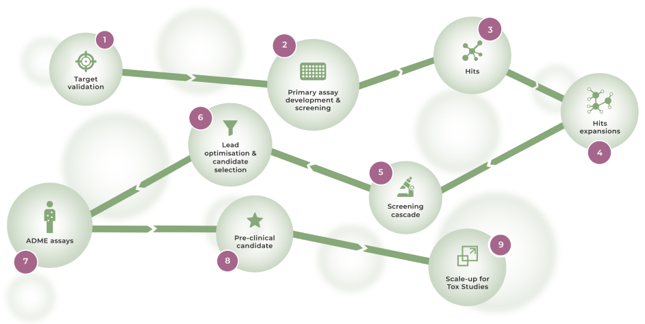 integrated drug discovery - o2h discovery website