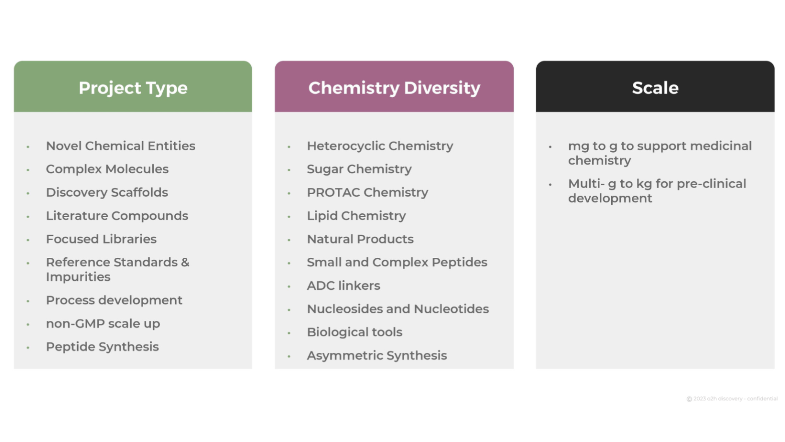 o2h discovery chemistry services | custom synthesis services